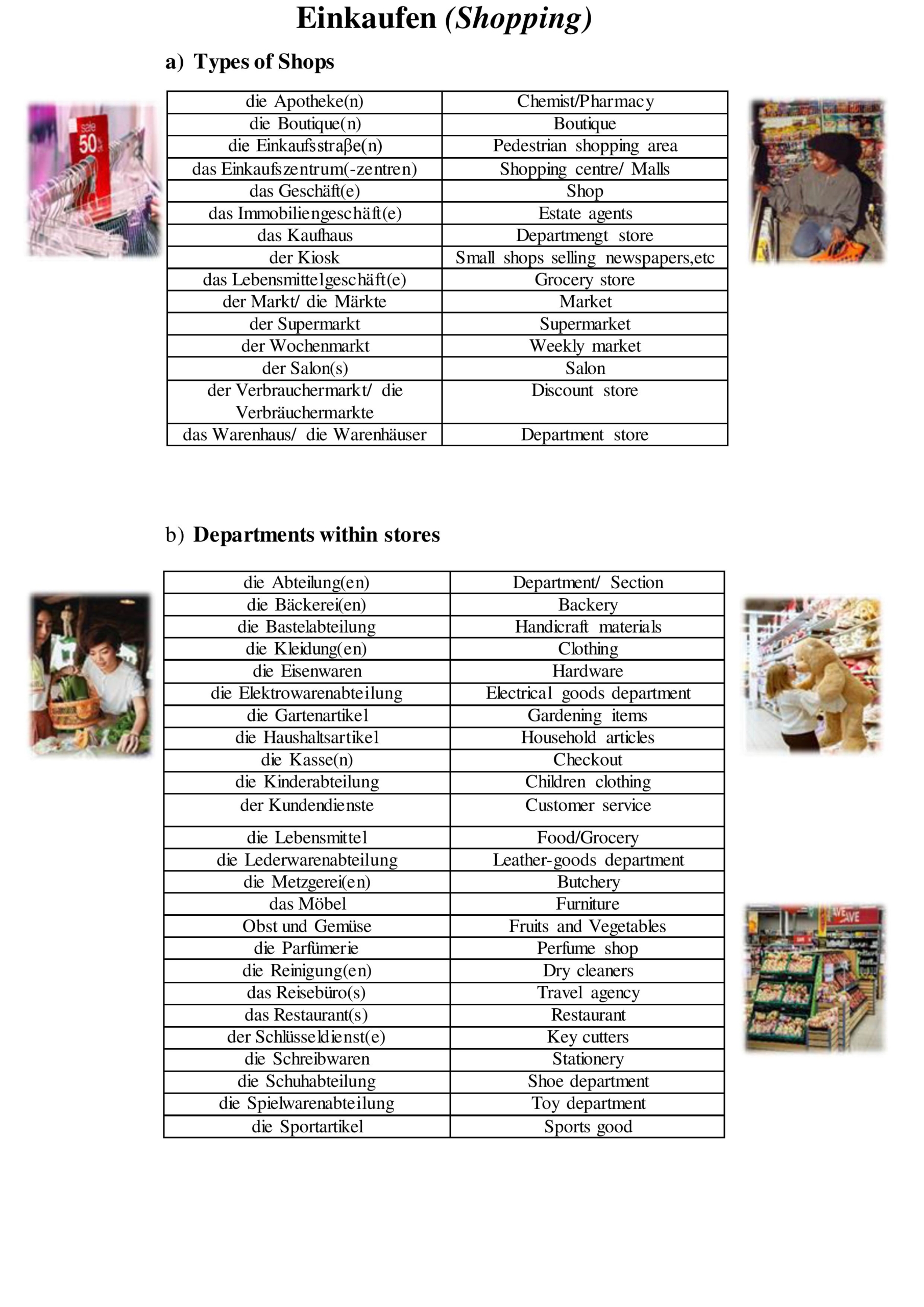 Einkaufen (Shopping) - German Learning