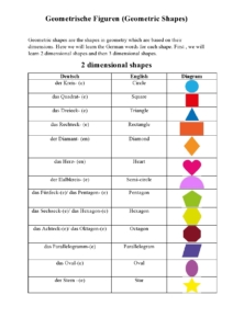 Geometrische Figuren (Geometric Shapes) - German Learning