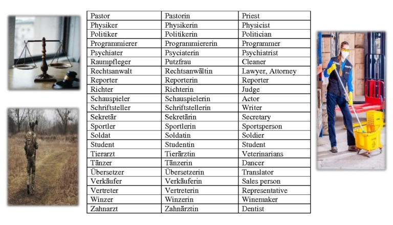 Die Berufe (Professions) - German Learning