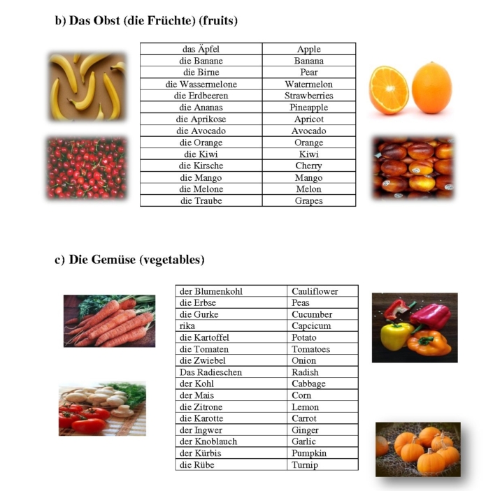 Wortschatz von Lebensmittel (Foodstuff) - German Learning