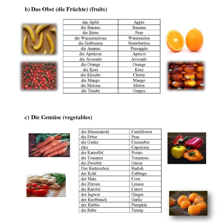 Wortschatz von Lebensmittel (Foodstuff) - German Learning