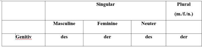 Relativsatz in Genitiv - German Learning